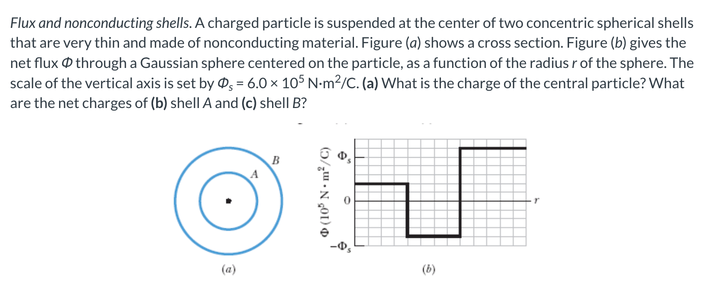 a b Φthrough ﻿a Gaussian sphere centered on ﻿the | Chegg.com