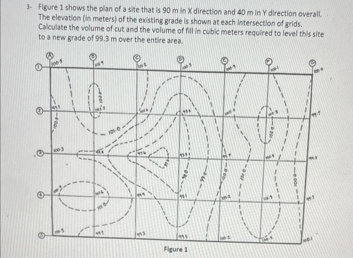 Figure 1 shows the plan of a site that is 90 m in X | Chegg.com