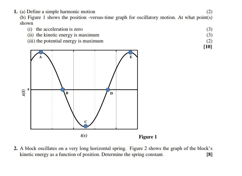Solved 1. (a) Define a simple harmonic motion (2) (b) Figure | Chegg.com