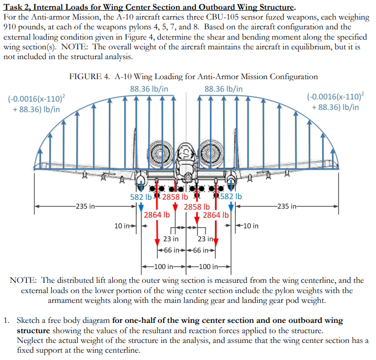 Solved Task 2, ﻿Internal Loads for Wing Center Section and | Chegg.com