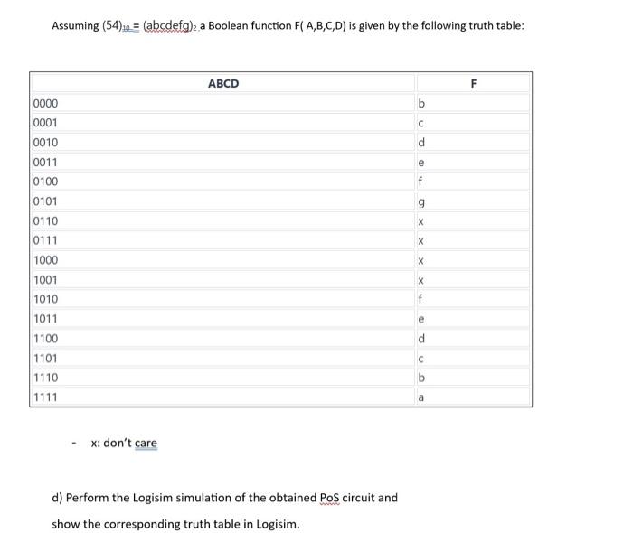 Solved Assuming (54)10=(abc defg )2 a Boolean function | Chegg.com