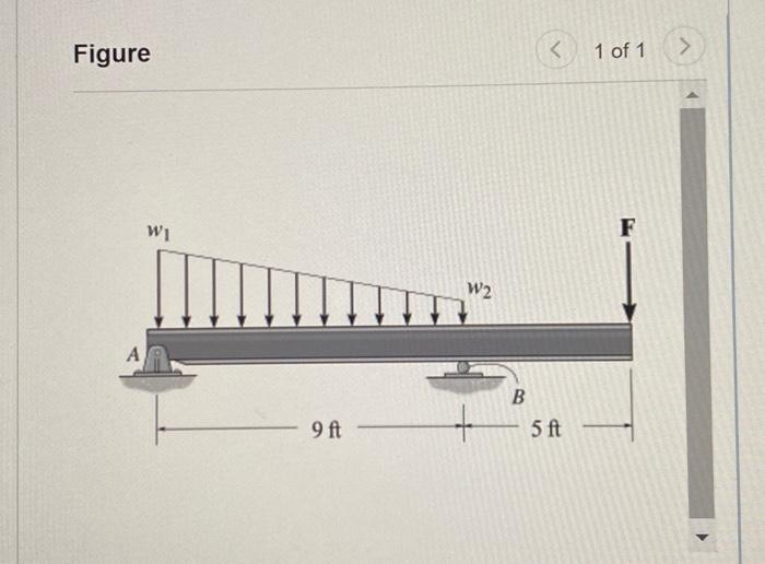 Solved Replace the loading by an equivalent resultant force. | Chegg.com