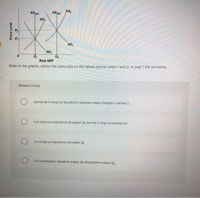 Solved AS ASLR2 ASLRI AS, AD2 AD Q. Real GDP Refer to the | Chegg.com