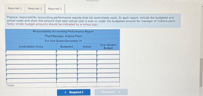Solved Prepare responsibility accounting performance | Chegg.com
