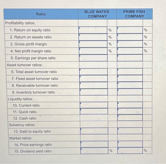 Solved The current year financial statements for Blue Water | Chegg.com