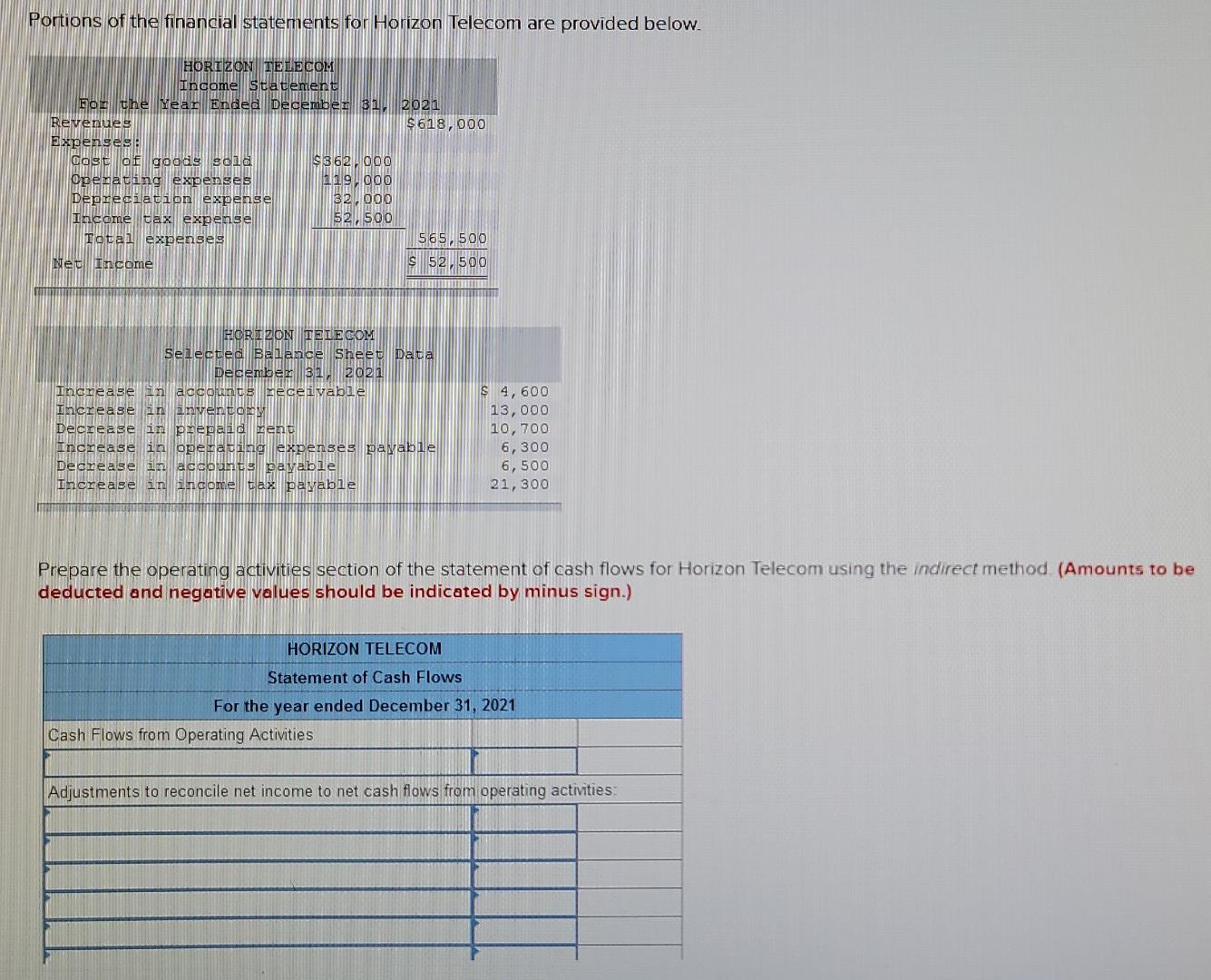 Solved Portions of the financial statements for Horizon | Chegg.com