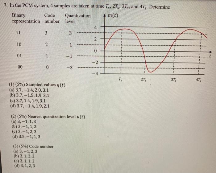 Solved 7. In the PCM system, 4 samples are taken at time Ts, | Chegg.com