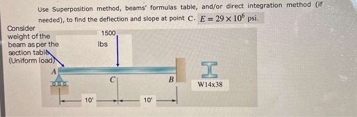 Solved Use Superposition method, beams' formulas table, | Chegg.com