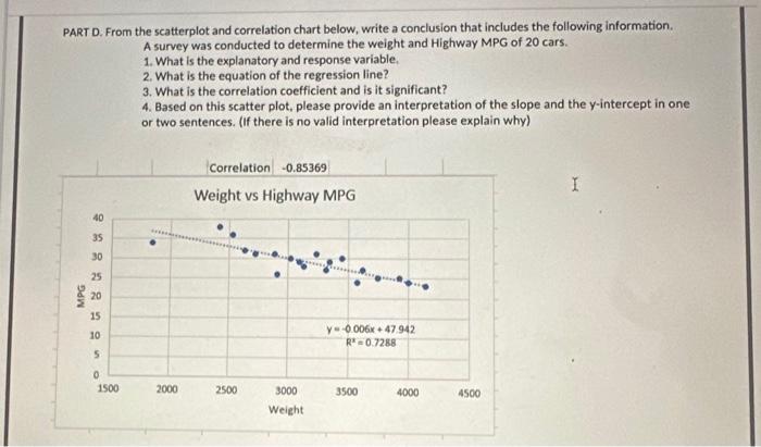Solved PART D. From the scatterplot and correlation chart | Chegg.com