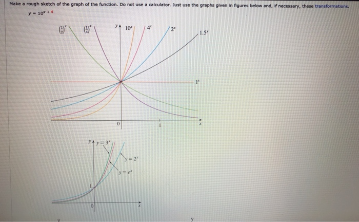 Solved Make a rough sketch of the graph of the function. Do | Chegg.com