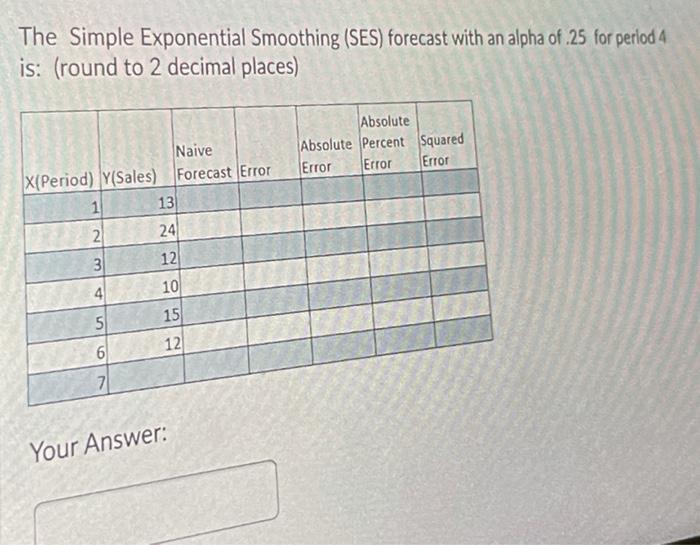 Solved The Simple Exponential Smoothing (SES) forecast with | Chegg.com