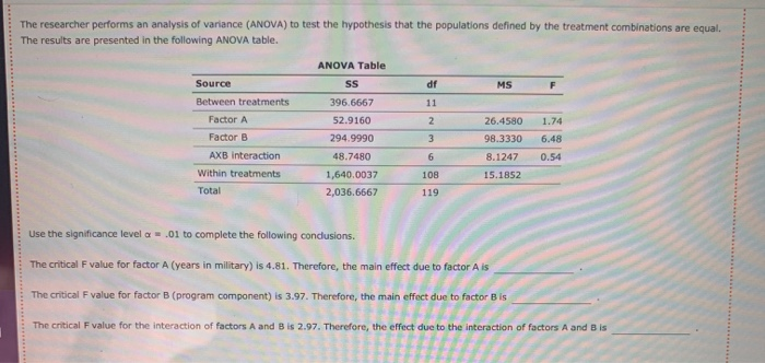 Solved 3. Measuring effect size for two-factor ANOVA Aa Aa | Chegg.com