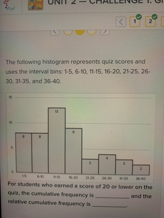 Solved I'LL 1 2 The following histogram represents quiz | Chegg.com