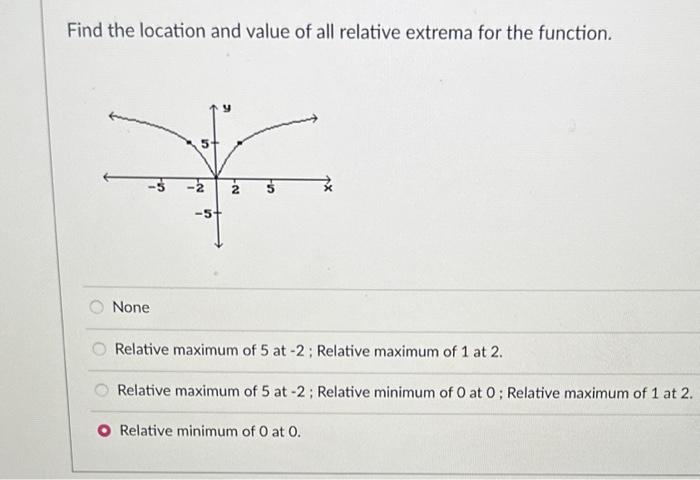 Solved Find The Location And Value Of All Relative Extrema