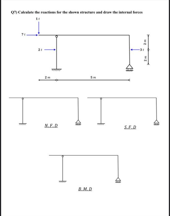 Solved Q10) Calculate the reactions for the shown structure | Chegg.com