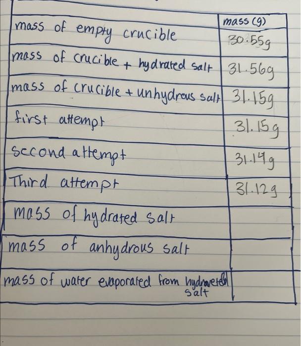 Solved \begin{tabular}{|l|l|} \hline mass of empty crucible | Chegg.com