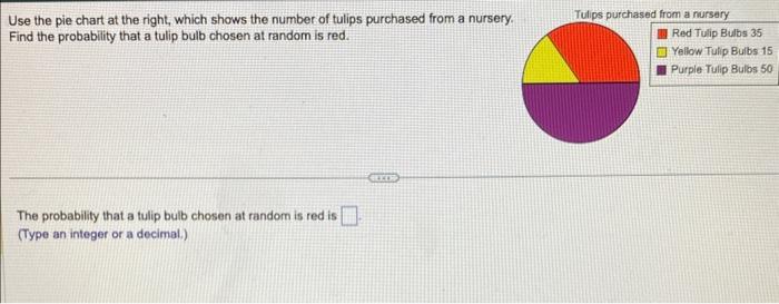 Solved Use the pie chart at the right, which shows the | Chegg.com