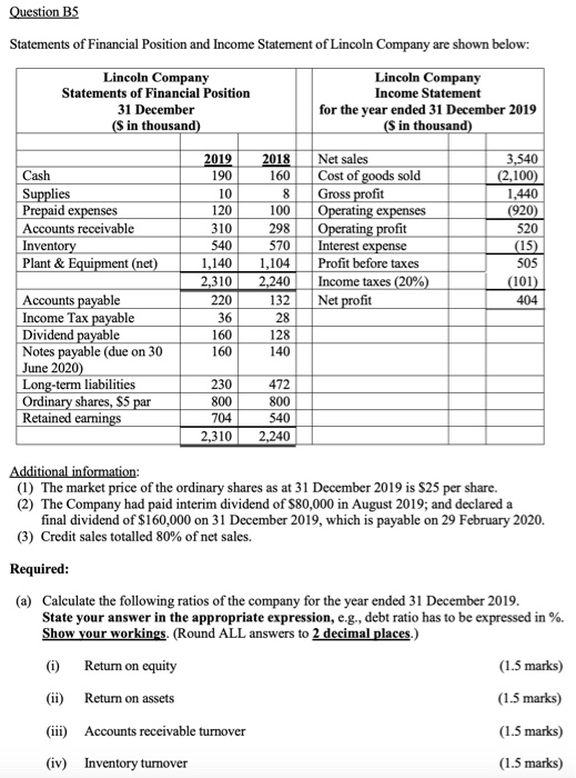 Solved Question BS Statements of Financial Position and | Chegg.com