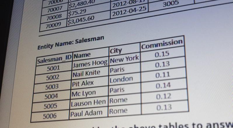 Solved Question 1 Entity Name: Customer Grade Salesman ID | Chegg.com