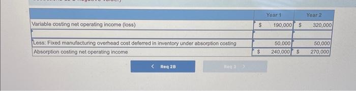 Solved Exercise 4-9 (Static) Variable and Absorption Costing | Chegg.com