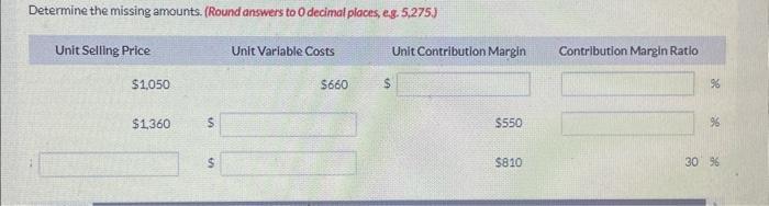 Solved Determine the missing amounts. (Round answers to 0 | Chegg.com