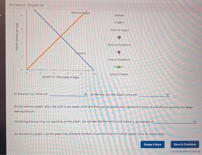 Solved The following graph shows the market for tortilla | Chegg.com