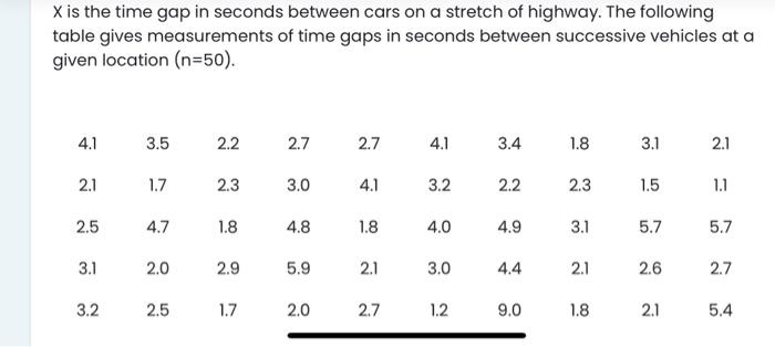 Solved X is the time gap in seconds between cars on a | Chegg.com