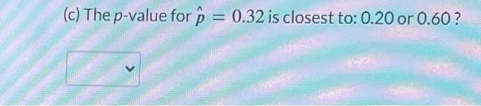 Solved The figure below shows a randomization distribution | Chegg.com