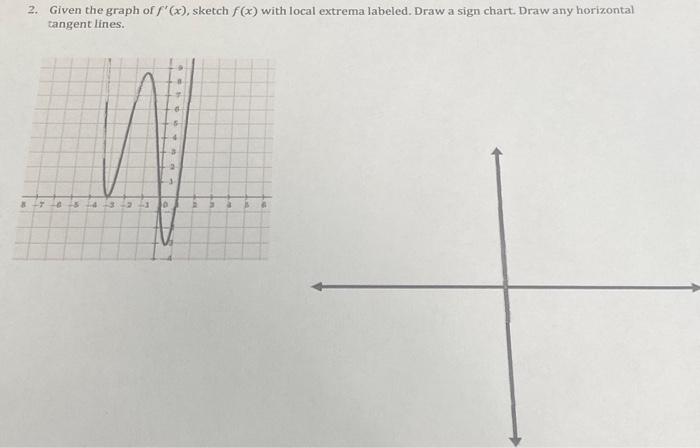Solved 2. Given the graph of f′(x), sketch f(x) with local | Chegg.com
