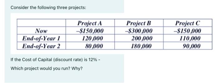 Solved Consider the following three projects: If the Cost of | Chegg.com