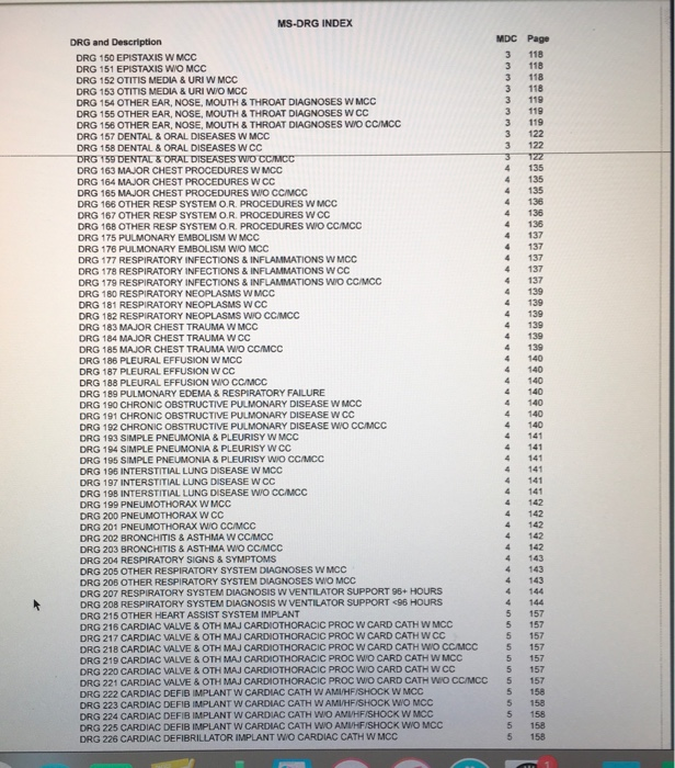 Question What (MDC) Major Diagnostic Category to | Chegg.com