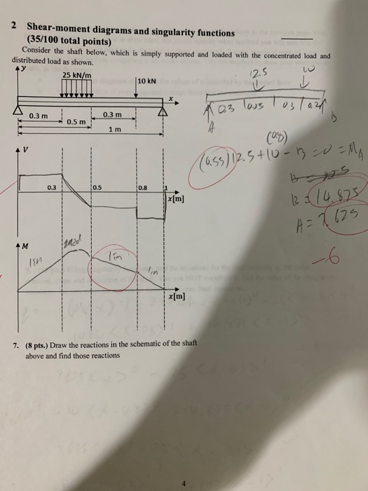 Solved 2 Shear-moment diagrams and singularity functions | Chegg.com
