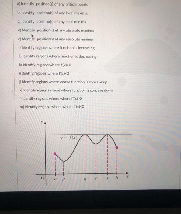 Solved a) Identify position(s) of any critical points b) | Chegg.com