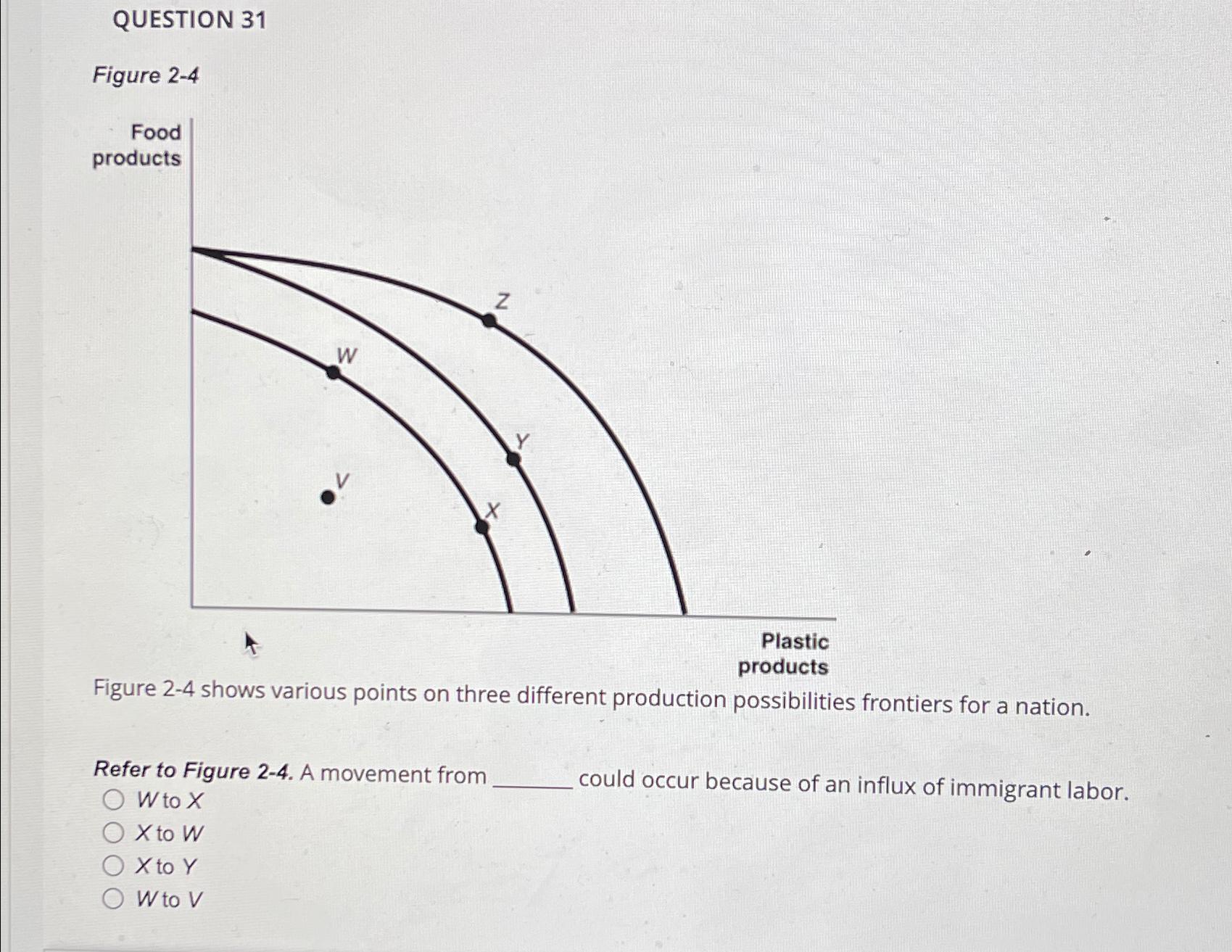 Solved QUESTION 31Figure 2-4Figure 2-4 shows various points | Chegg.com Solved QUESTION 31Figure 2-4Figure 2-4 shows various points | Chegg.com