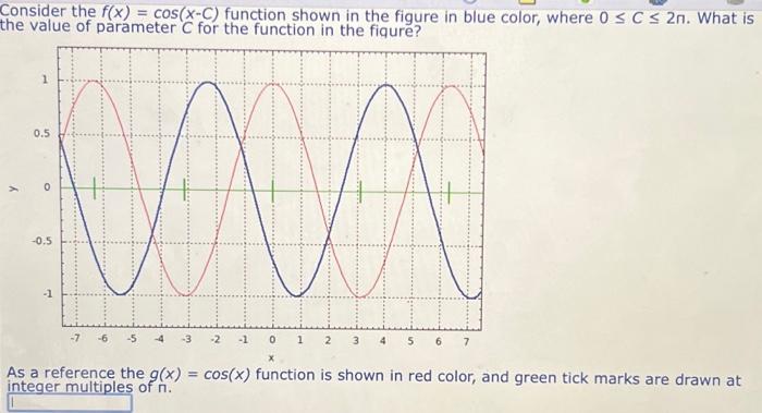 Solved Consider the f(x)=cos(x−C) function shown in the | Chegg.com