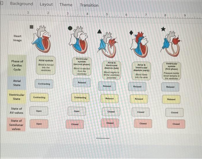 Solved Cardiac Puzzle Instructions - On the next slide, | Chegg.com