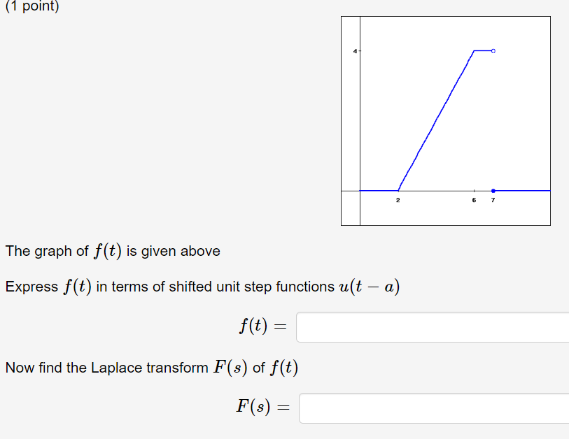 Solved (1 ﻿point)the Graph Of F(t) ﻿is Given Aboveexpress 
