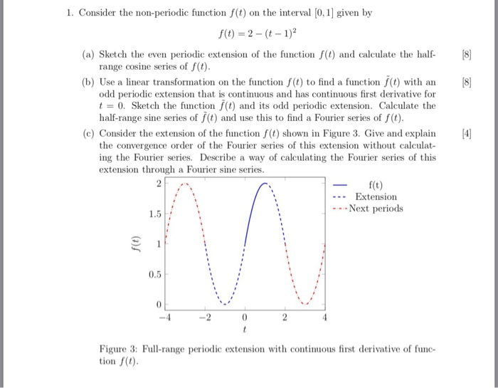 1. Consider the non-periodic function f(t) on the | Chegg.com