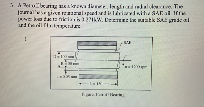 Solved 3. A Petroff bearing has a known diameter, length and | Chegg.com