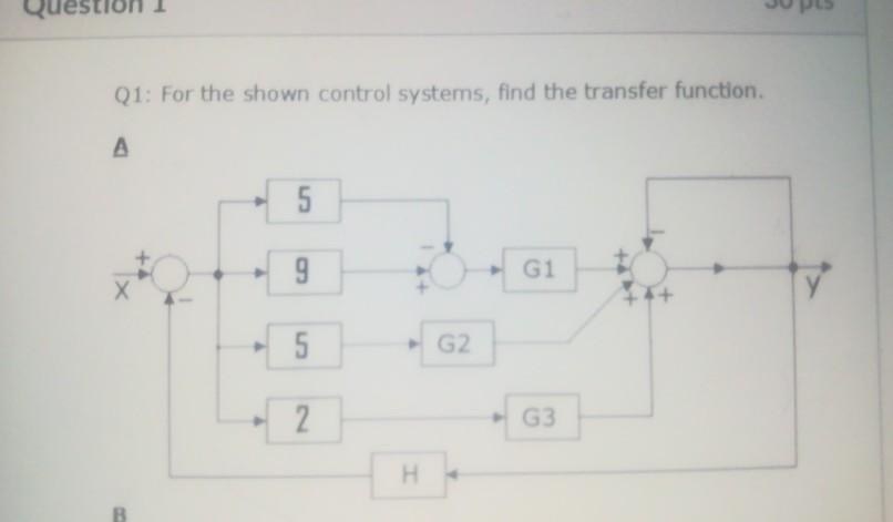 Solved Q1: For the shown control systems, find the transfer | Chegg.com
