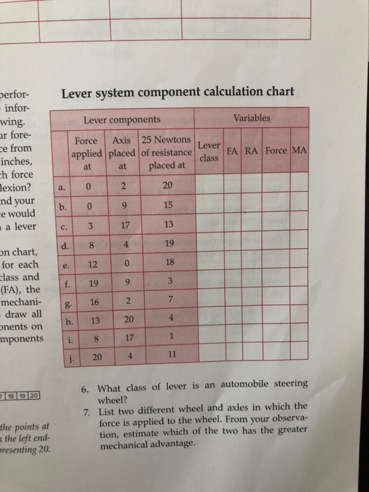 Lever system component calculation chart Variables FA | Chegg.com