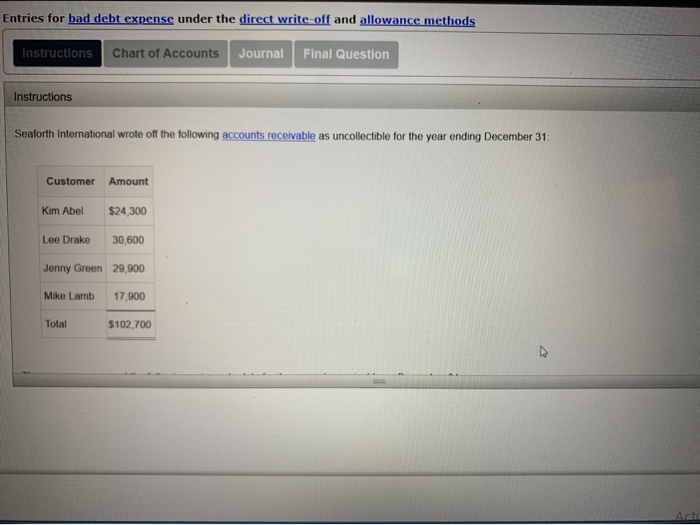 Solved Entries for bad debt expense under the direct | Chegg.com