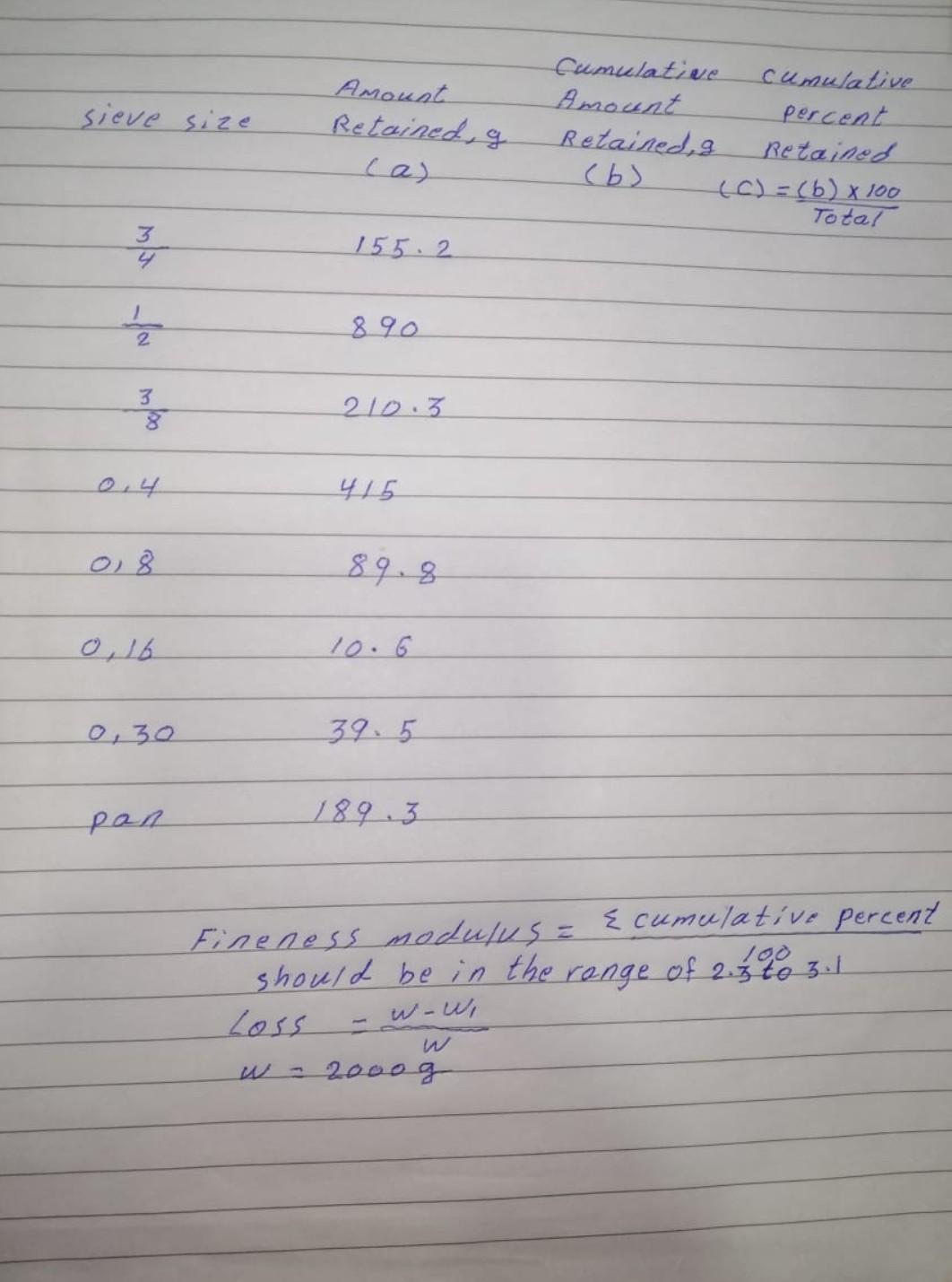 Solved sieve size Amount Retained, a la) Cumulative | Chegg.com
