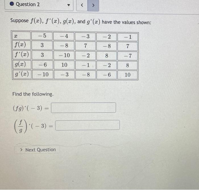 Solved Suppose f(x),f′(x),g(x), and g′(x) have the values | Chegg.com