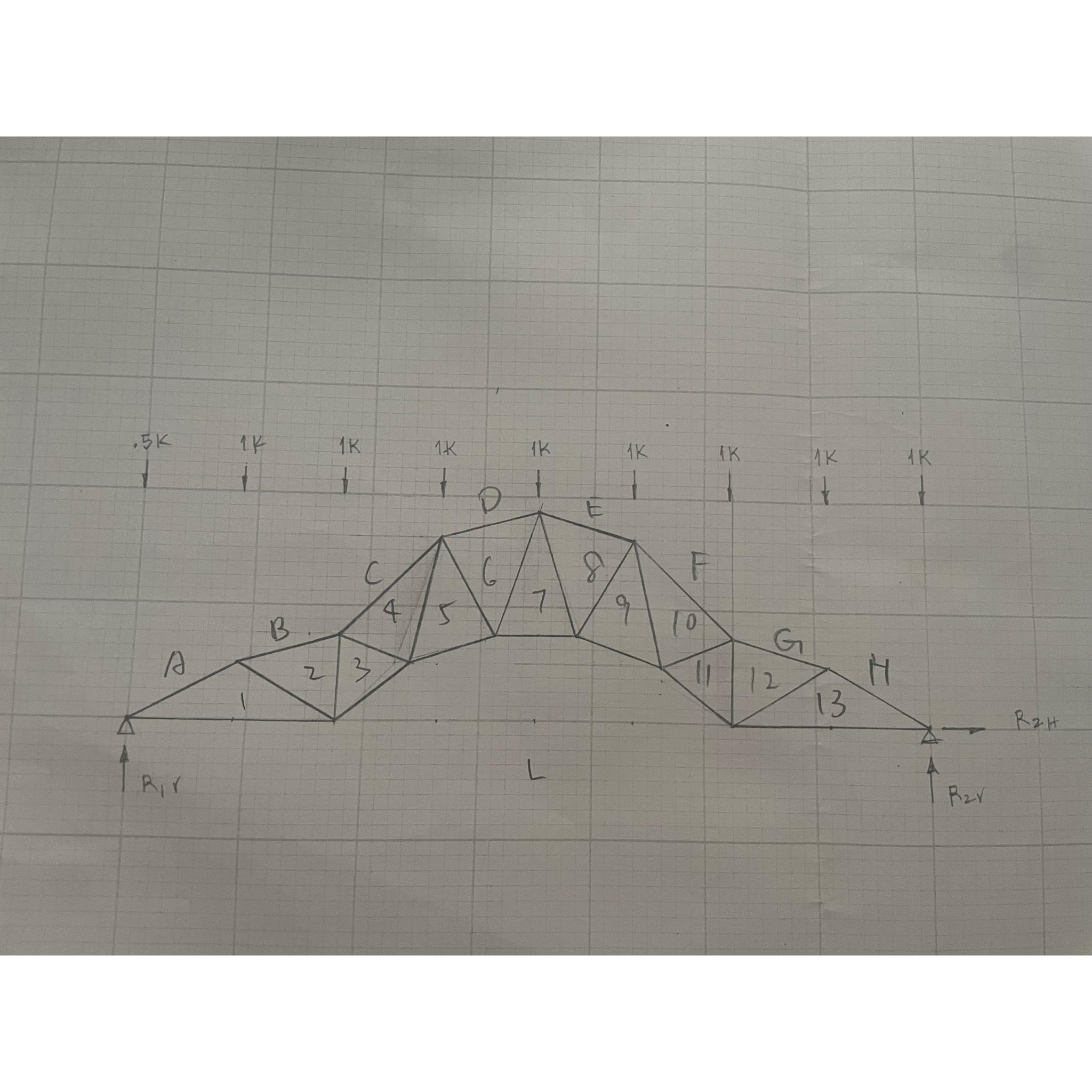 Solved Draw maxwell diagram for this truss | Chegg.com
