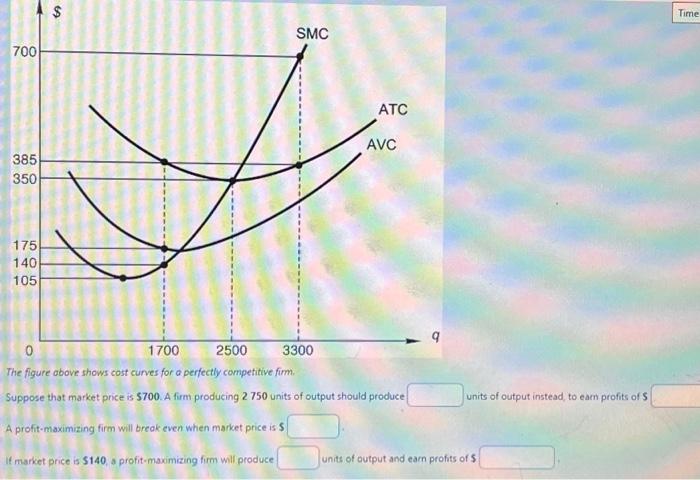 Solved The graph shows the short-run cost curves for a firm | Chegg.com