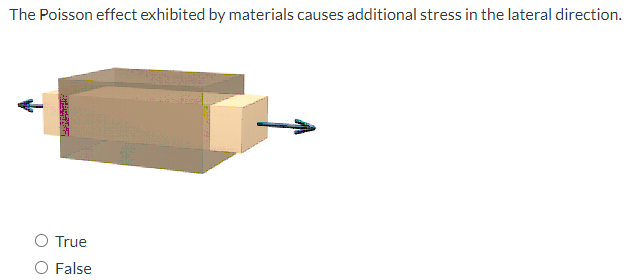 Solved The Poisson effect exhibited by materials causes | Chegg.com
