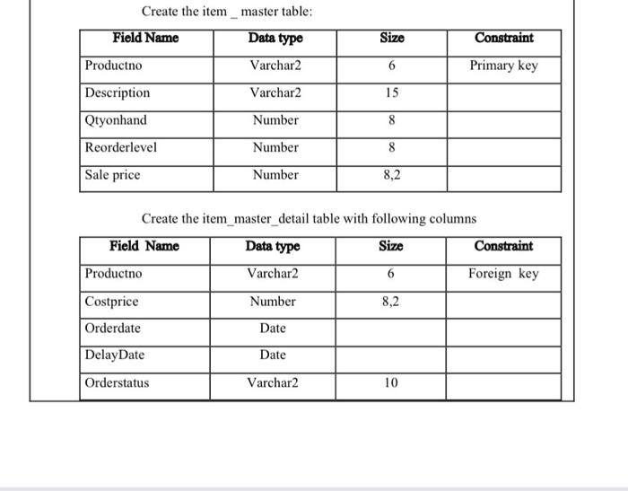 Solved Size Constraint 6 Primary key Create the item_master | Chegg.com