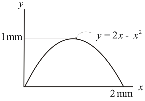 Solved: Chapter 10 Problem 26P Solution | Engineering Mechanics ... Solved: Chapter 10 Problem 26P Solution | Engineering Mechanics ...