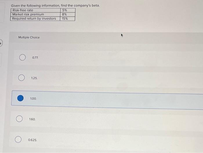 Solved Given the following information, find the company's | Chegg.com